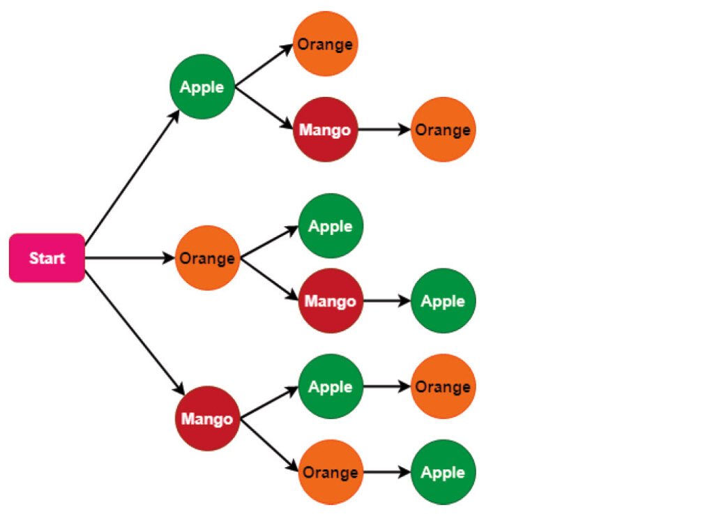 12 Must Known Coding Patterns And Their Applications Tech Hyme 0264